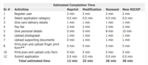 Key Guidelines for NICOP - Consulate General of The Islamic Republic of ...